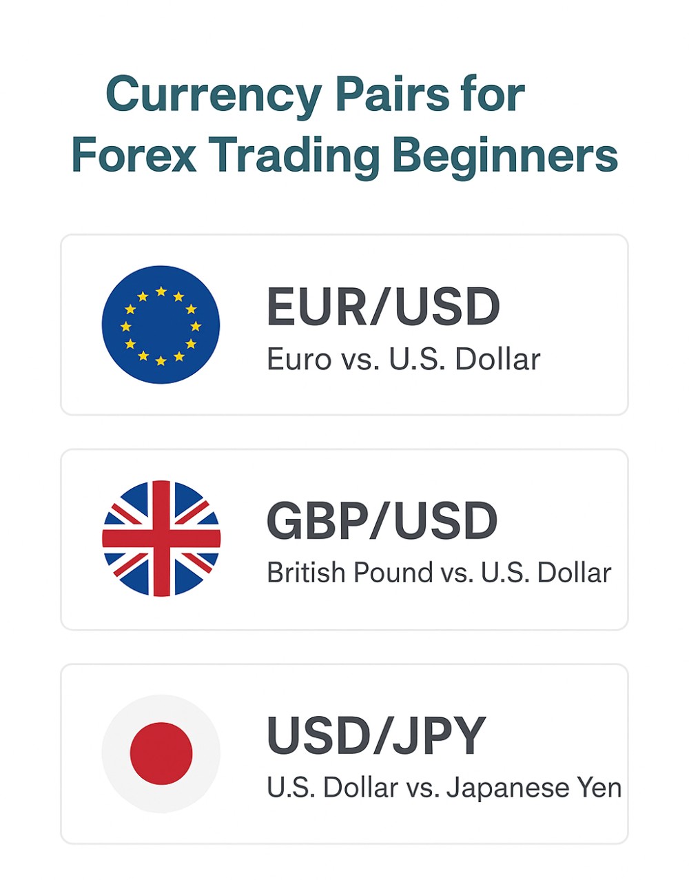Best Currency Pairs for Forex Trading Beginners - Blendspace